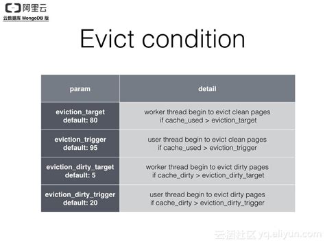 Mongodb 存储引擎 Wiredtiger 原理解析 知乎