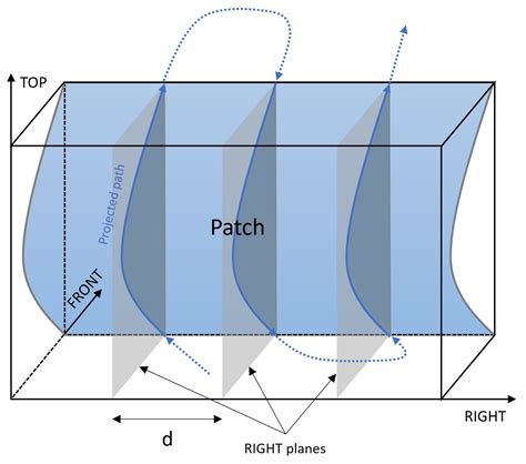 A Survey On Autonomous Offline Path Generation For Robot Assisted