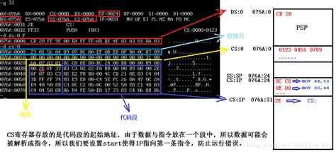 8086汇编学习之代码段、数据段、栈段与段地址寄存器8086基本代码段 Csdn博客