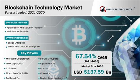 Blockchain Technology Market Size Report 2021 2030
