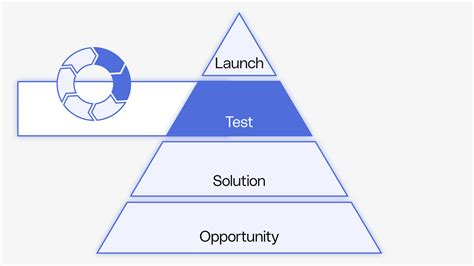 Test And Learn 1 Test Preparation Test Preparation Preview Reforge