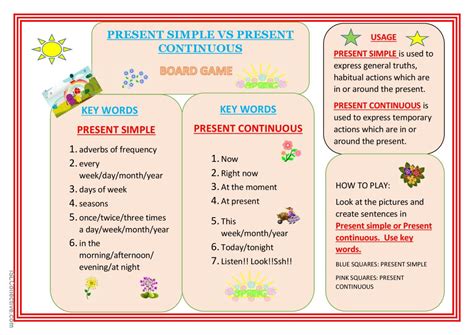 Present Simple Present Continuous Practice