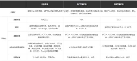 如何判断使用了哪个版本的tls？ 知乎