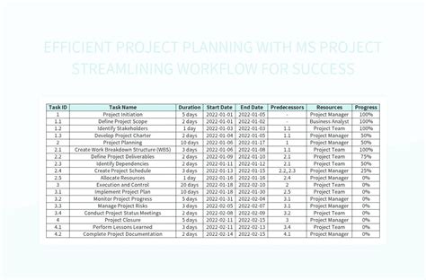 Efficient Project Planning With MS Project Streamlining Workflow For Success Excel Template And