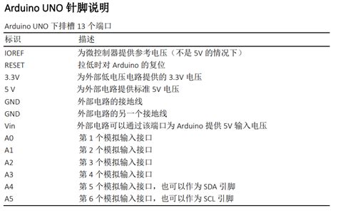 Arduino Uno开发板简介 Csdn博客