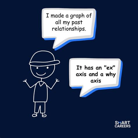 Smart Careers L Data Analytics On Linkedin Dataanalytics Workhumor Datajokes Dataanalysis