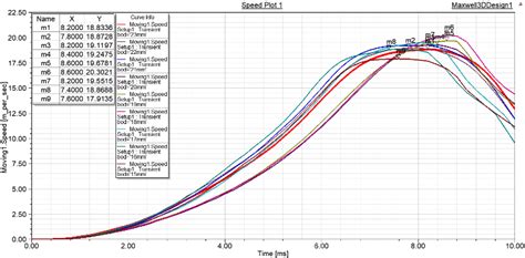 Projectile Velocity Vs Barrel Outer Diameter Download Scientific Diagram