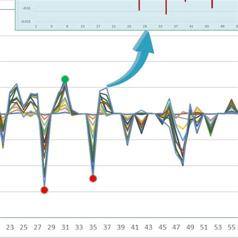 Summary Plot Of Linear Coefficients In Resnet Model Alinear