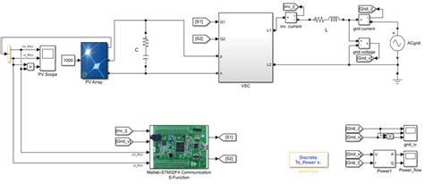 Matlab And Stm32f4 Joint Work Simulation Download Scientific Diagram
