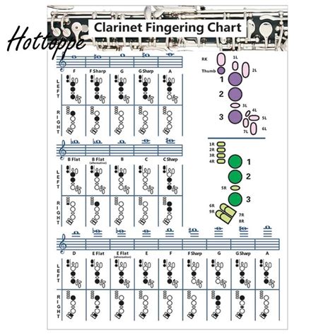 Clarinet Notes Chart How To Play The Clarinet：how To Play A Clarinet