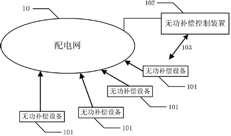 Reactive Compensation Control Method And Reactive Compensation Control