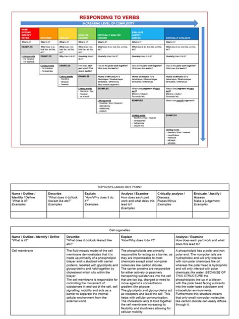 Alarm Matrix Download Free Pdf Cell Membrane Lipid Bilayer