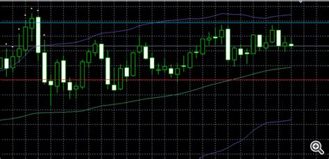 Simple Measure In Pips An Order To Develop The Technical Indicator At