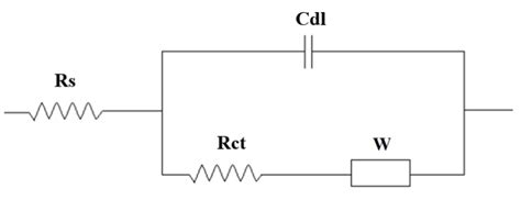Equivalent Circuit Model Download Scientific Diagram