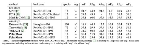 cvpr 2020 oral 汇总：论文 代码 解读（更新中） 极市开发者社区