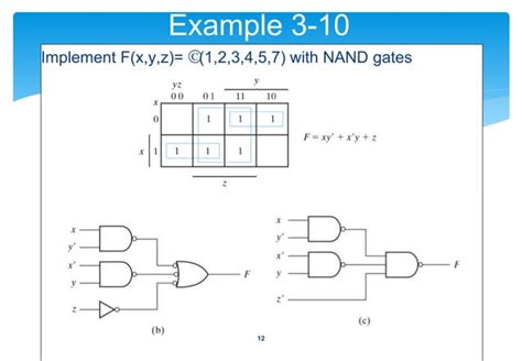 Dld Lecture No 16 Dont `care Conditions Nand Gate Implementationpptx