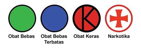 Arti Logo Pada Obat Centra Medika Sehat