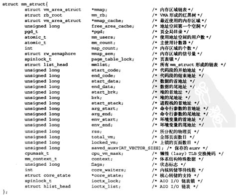 linux内核之进程地址空间 linux内核地址空间 csdn博客