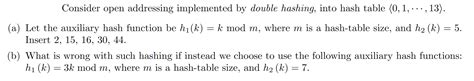 Solved Consider Open Addressing Implemented By Double