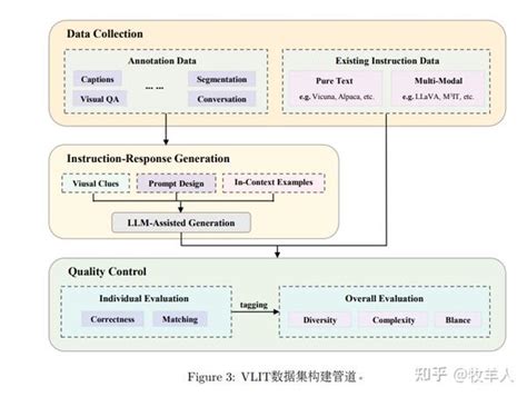 多模态 指令微调综述 知乎