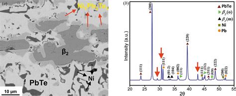 Iucr Identification Of The Bravais Lattice And Cell Parameters Through Qu­antitative Model