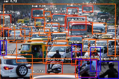 Hands On Guide To Object Detection Using Yolo