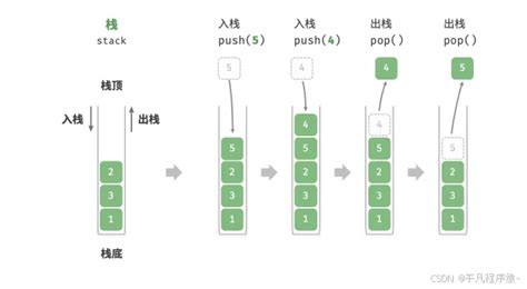 栈的深度解析：顺序栈与链栈的实现 阿里云开发者社区