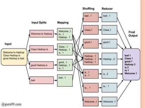 Mapreduce Paradigm Pptx