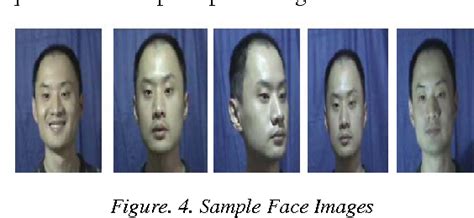 Figure 4 From Palmprint And Face Based Multimodal Recognition Using Pso