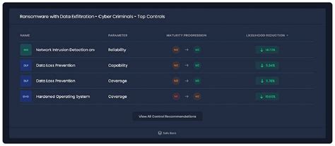5 First Steps For A New CISO Safe Security