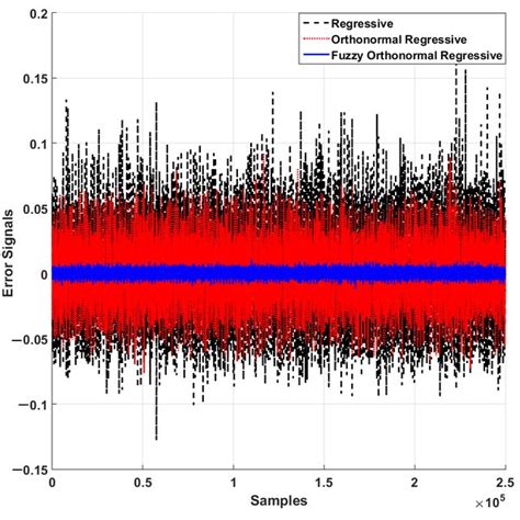 Case Western Reserve University Cwru Vibration Datasets Download Scientific Diagram