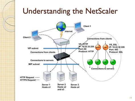 Ppt Netscaler Introduction Powerpoint Presentation Free Download Id2384515 Ppt Netscaler Introduction Powerpoint Presentation Free Download Id2384515