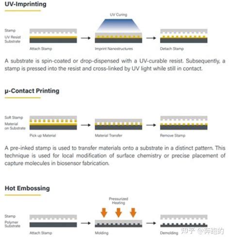 纳米压印的曙光 知乎