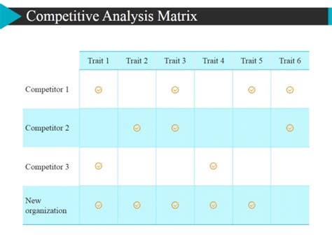 Competitive Analysis Matrix Ppt Powerpoint Presentation Pictures