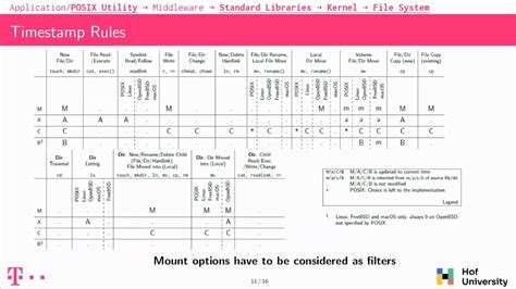 A Systematic Approach To Understanding Macb Timestamps On Unixlike Systems Forensic Focus