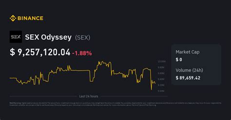 Sex Odyssey Price Sex Price Index Live Chart And Inr Converter Binance