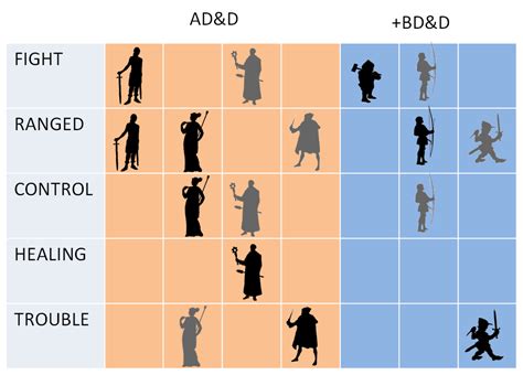 Roles Rules And Rolls The Two Class Rule