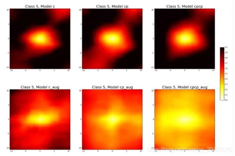 池化到底有什么用 Poolingnlp为什么要进行池化 Csdn博客