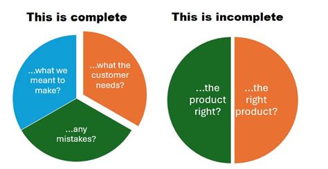 wayne roseberry on linkedin softwaretesting softwaredevelopment 19