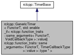 Rclcpp Rclcpp GenericTimer Class Template Reference