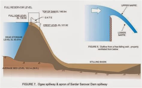 Ogee Spillway Steemit 54 OFF Deborahsilvermusic