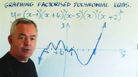 How To Graph Polynomials And Construct Their Equations From Graphs