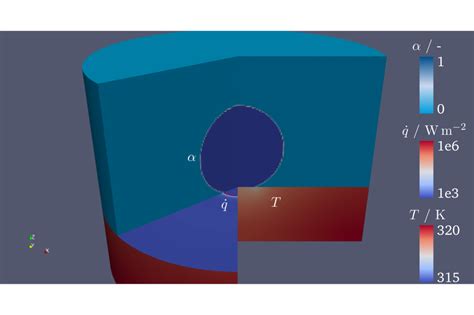 Rubi Reference Multiscale Boiling Investigation Simulation Hkhlr