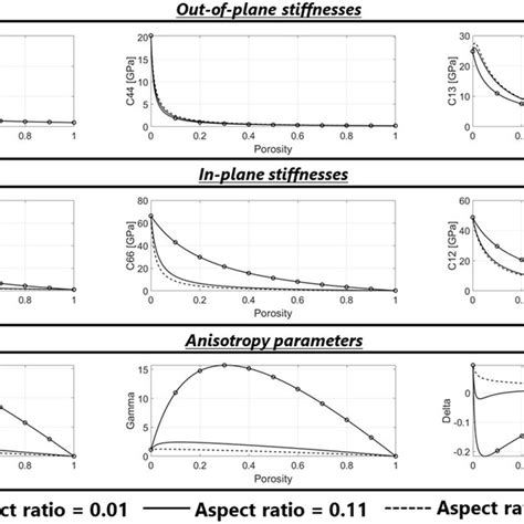 Domain Transversely Isotropic Ti Elastic Stiffnesses And Anisotropy Download Scientific
