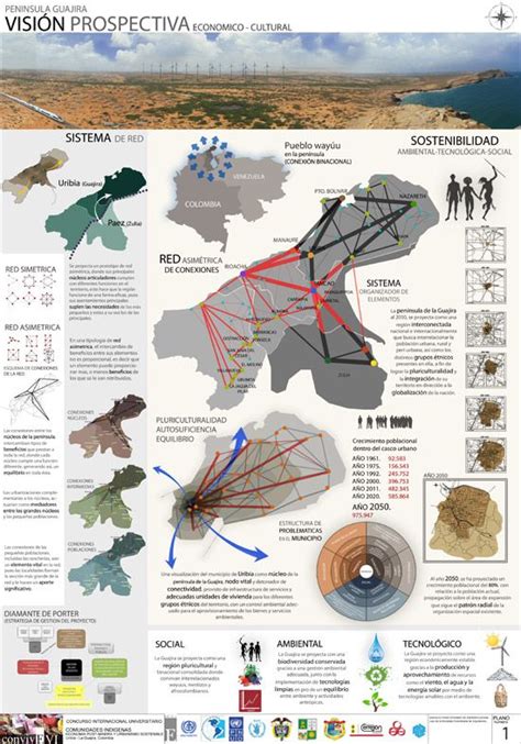 分享一组前期背景分析 绘图空间的微博 微博 Timeline Design Architecture Collage Timeline Architecture