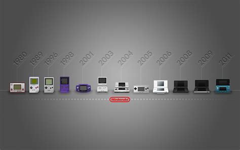 Nintendo Handheld Timeline Simple But Very Effective And Visually