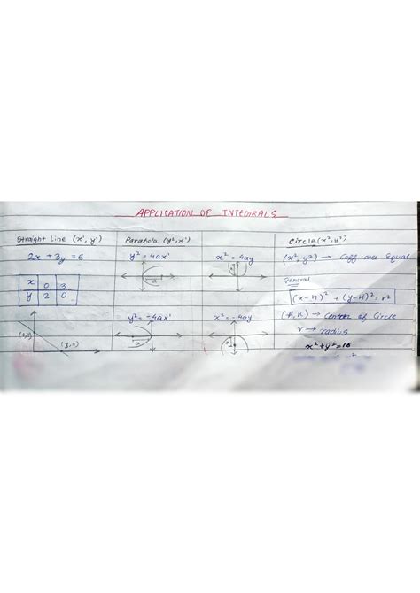 SOLUTION Application Of Derivative Formula Sheet Studypool