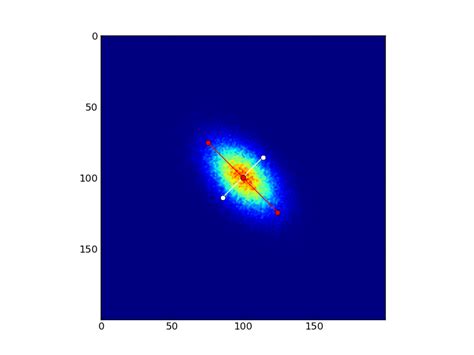Compute Eigenvectors Of Image In Python Stack Overflow