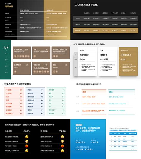 表格样式修改 表格样式修改
