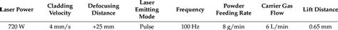 Laser Cladding Process Parameters In Experiments Download Scientific